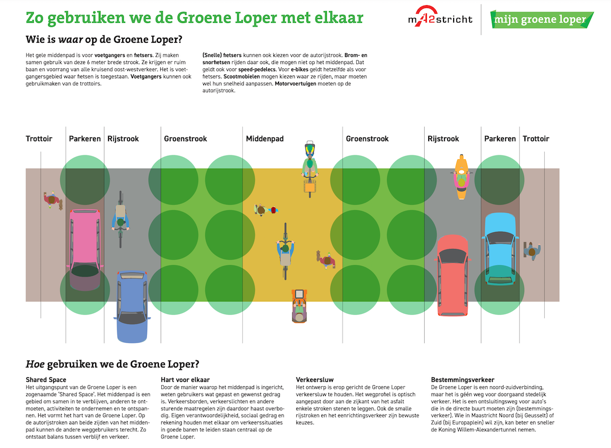 E-bikes Groene Loper naar de rijbaan